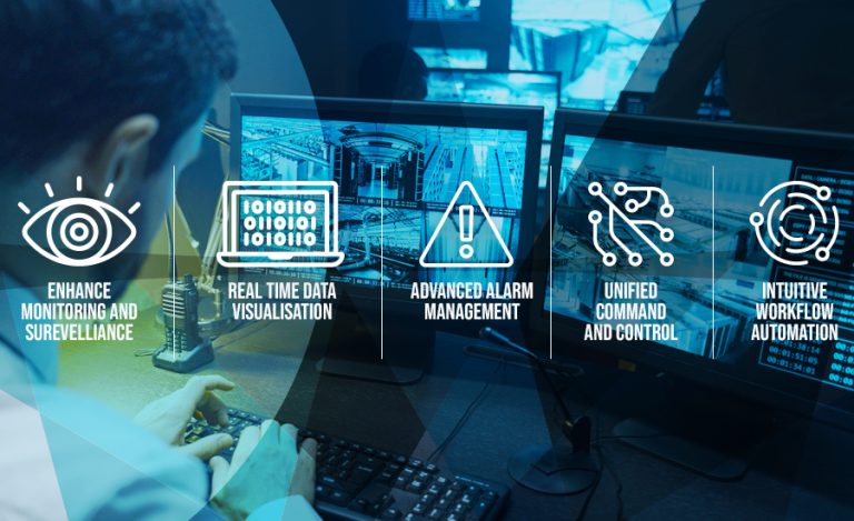 Control Room Software - Cortech