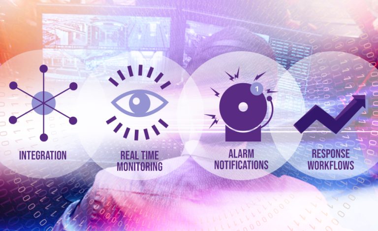 Fire and Security Software | Cortech Developments